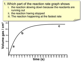Reaction Rate Graph Tutorial 5 | PPT