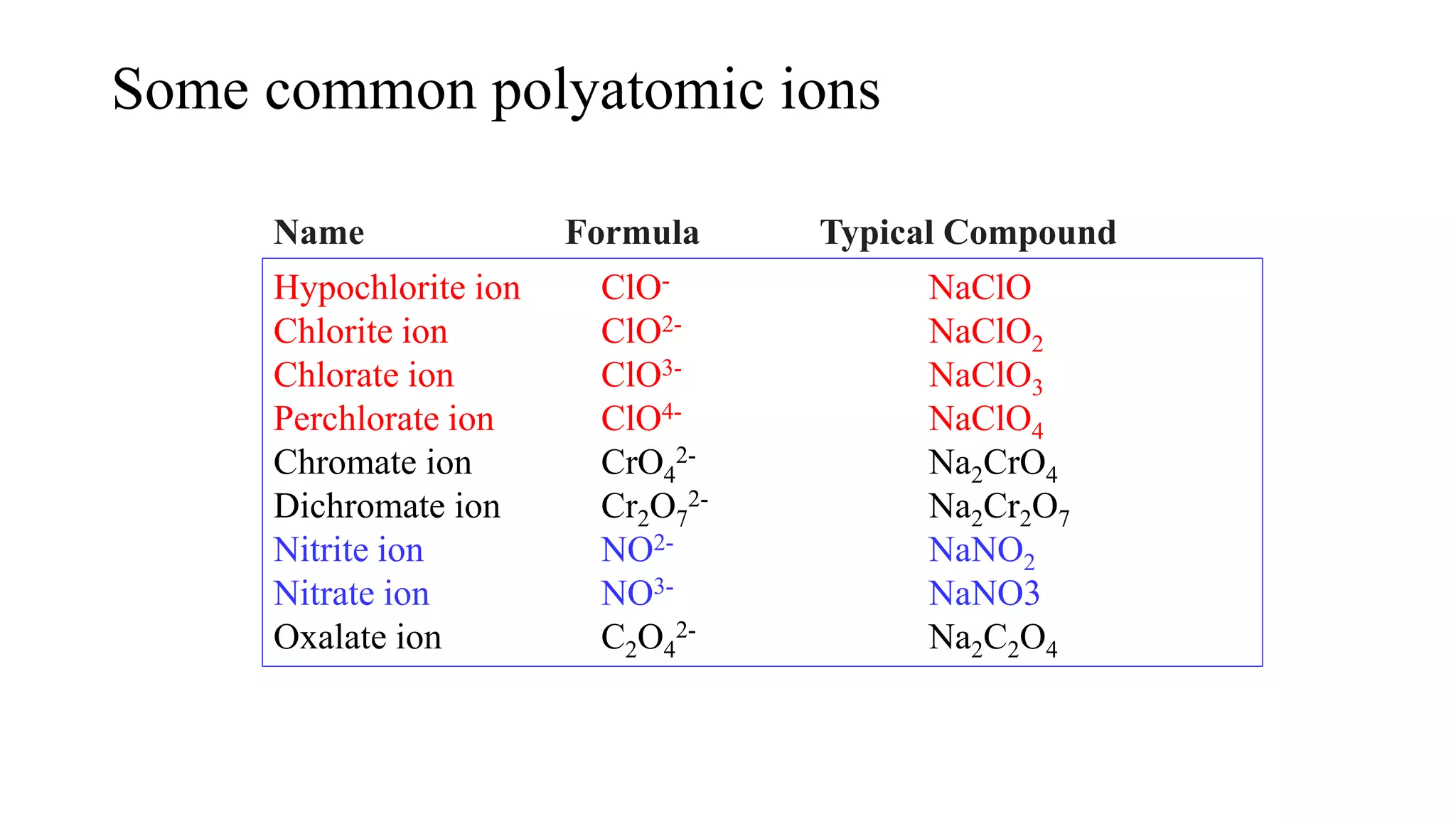 Chemical Reaction Analysis | PPTX