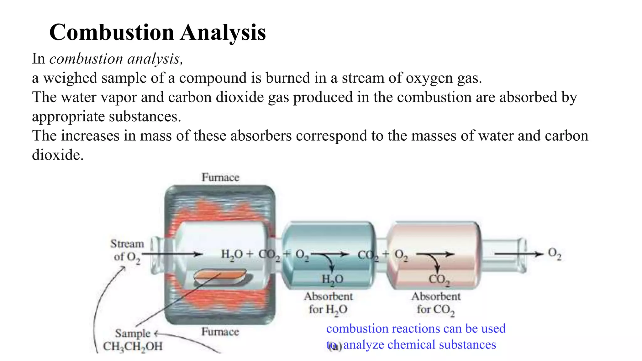 Chemical Reaction Analysis | PPTX