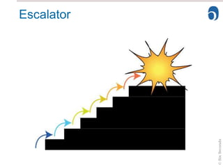 Reaction Cycle.ppt