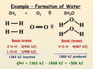 ReactionEnergy (1).ppsx.................. | PPSX