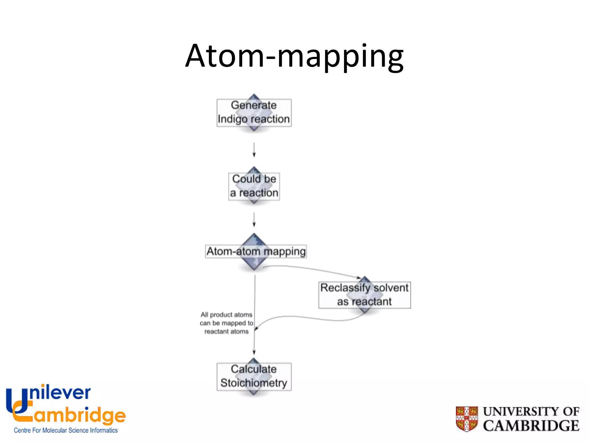 Automated Extraction of Reactions from the Patent Literature | PPTX