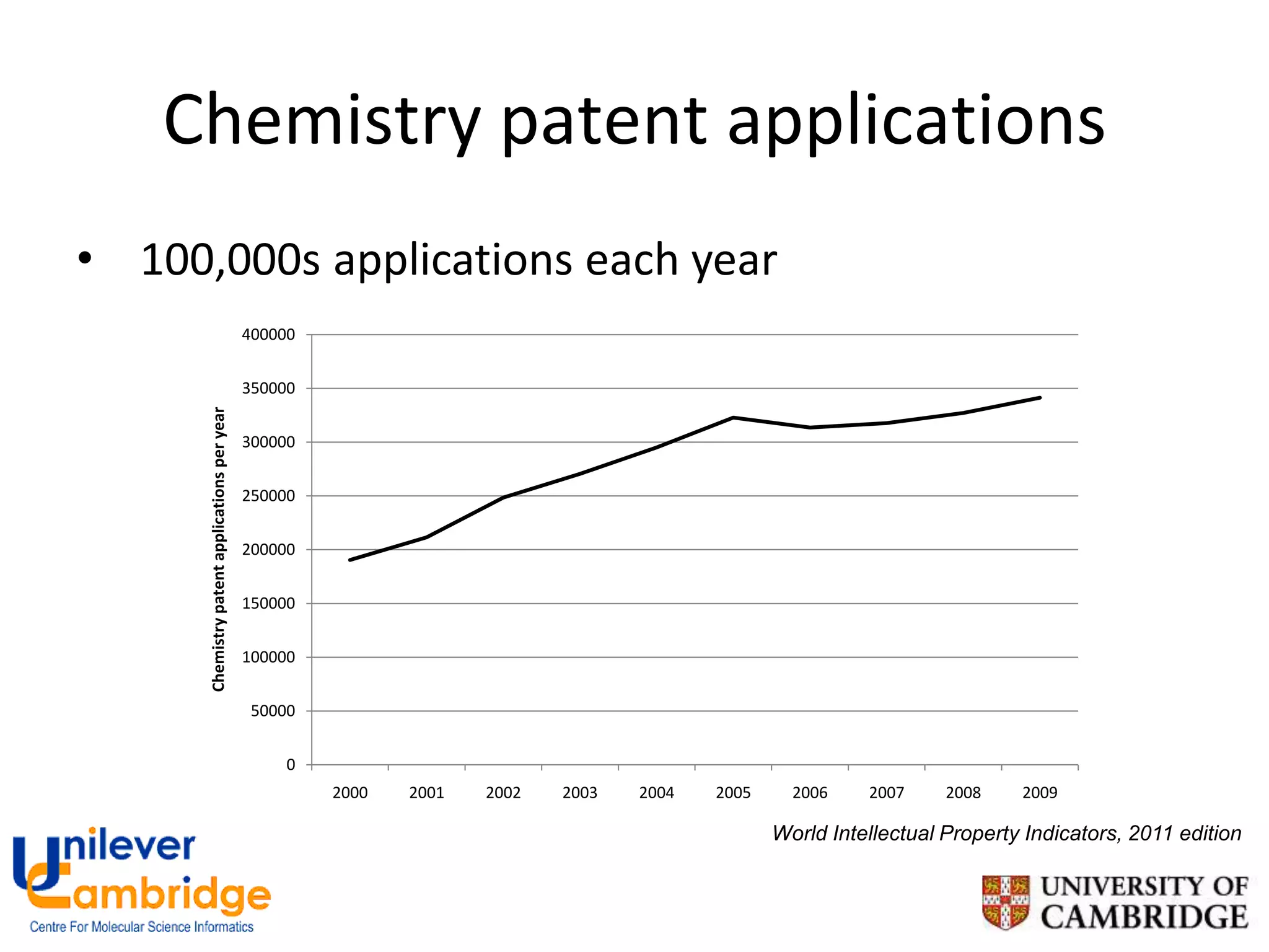 Automated Extraction of Reactions from the Patent Literature | PPTX
