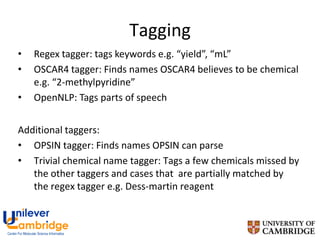 Automated Extraction of Reactions from the Patent Literature | PPTX