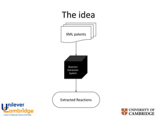Automated Extraction of Reactions from the Patent Literature | PPTX