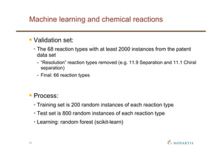 Open-source tools for querying and organizing large reaction databases | PDF