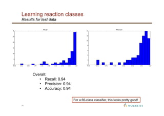 Open-source tools for querying and organizing large reaction databases | PDF