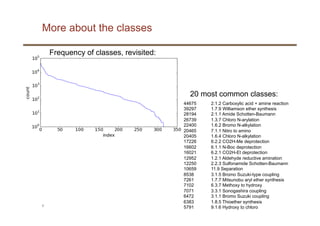 Open-source tools for querying and organizing large reaction databases | PDF