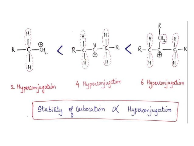 Reaction Intermediate | PPTX