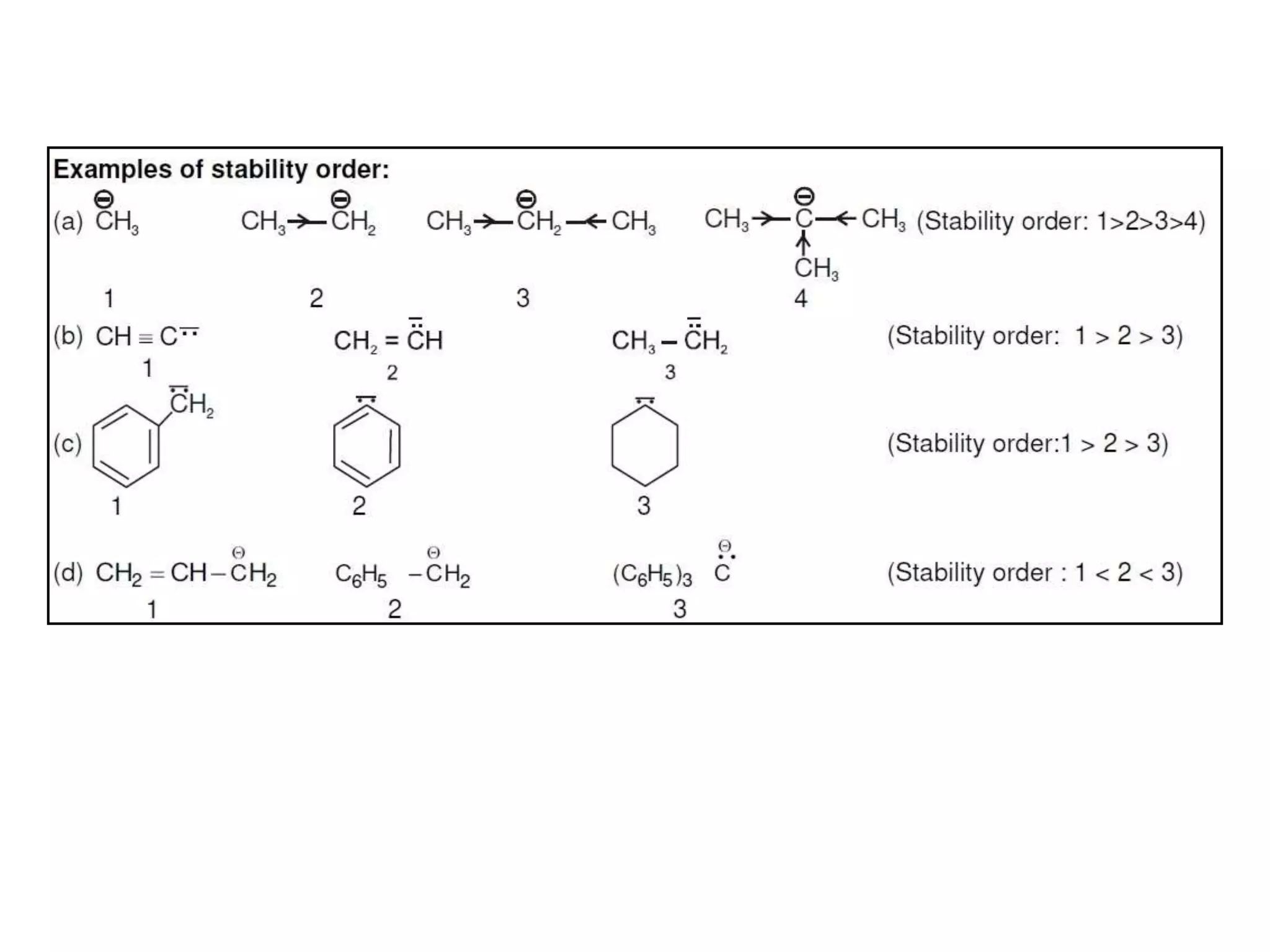 Reaction intermediate (general organic chemistry) | PDF