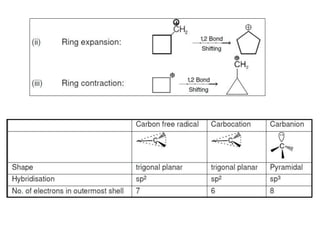 Reaction intermediate (general organic chemistry) | PDF