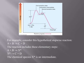 Reaction intermediates | PPTX