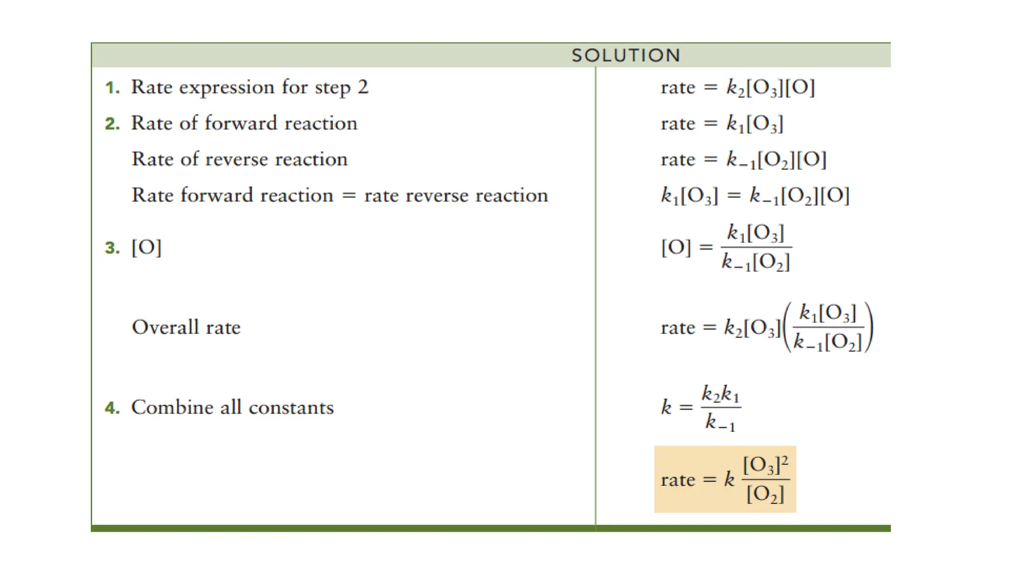 Rate expressions (rate laws) and reaction mechanisms | PDF