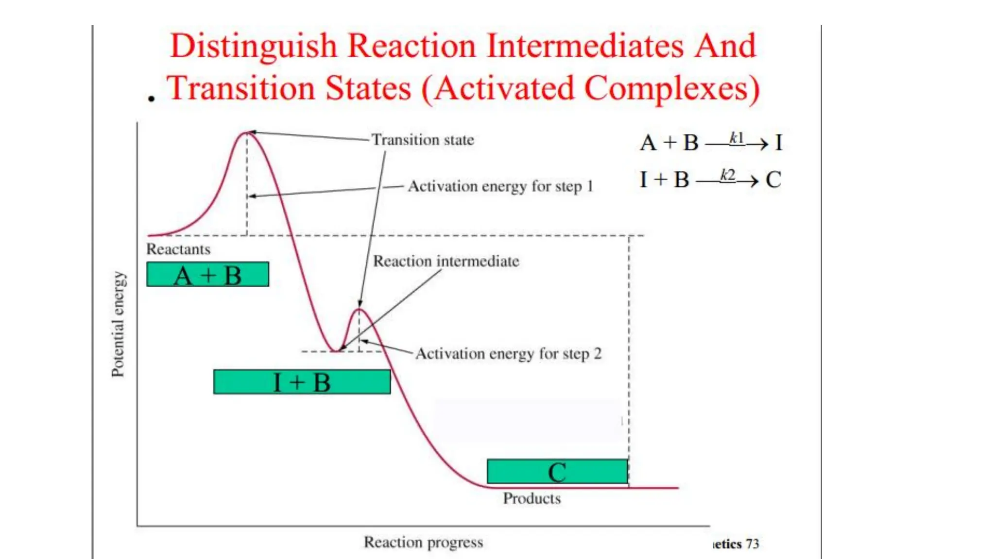 Rate expressions (rate laws) and reaction mechanisms | PDF