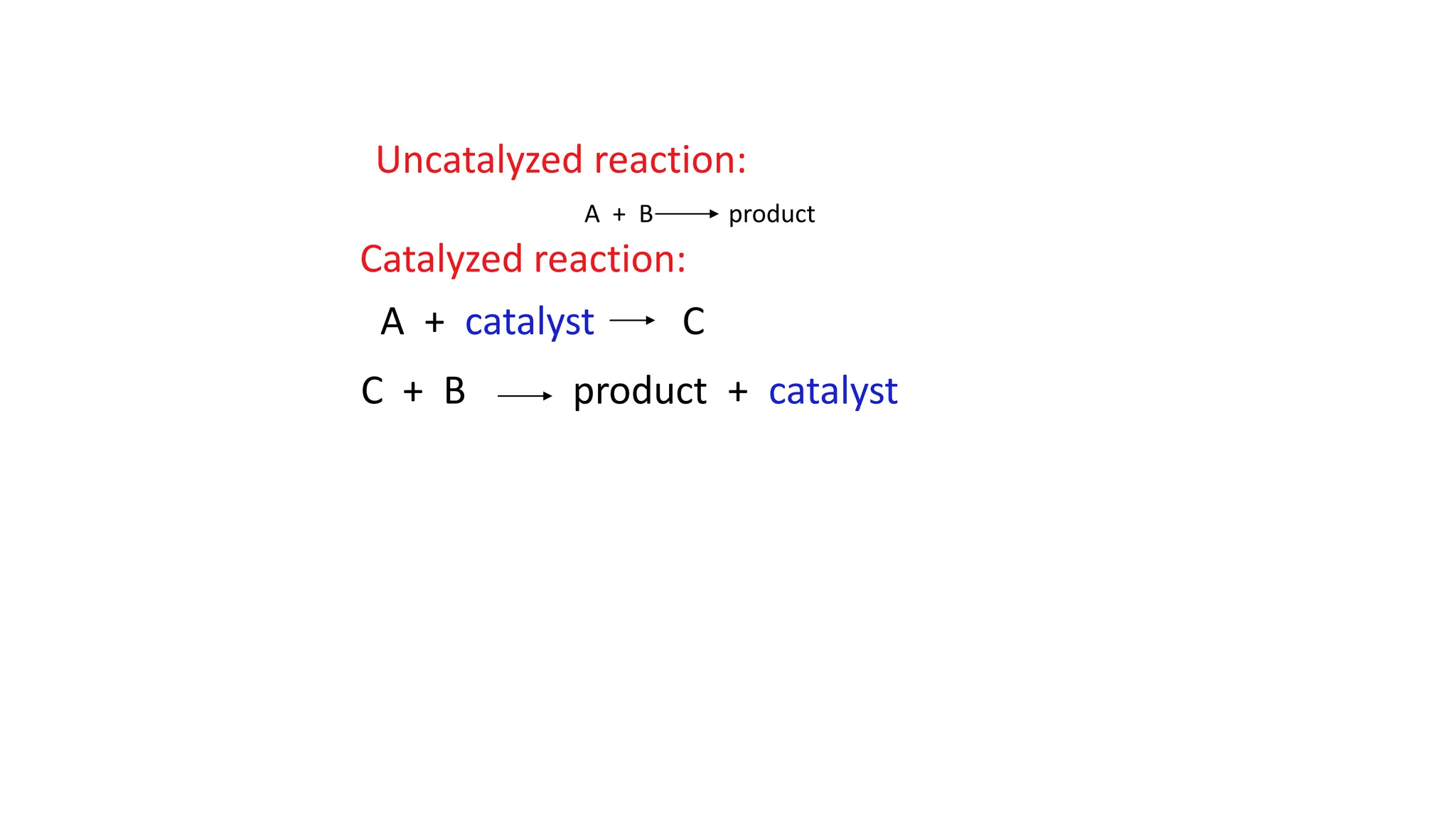 Rate expressions (rate laws) and reaction mechanisms | PDF