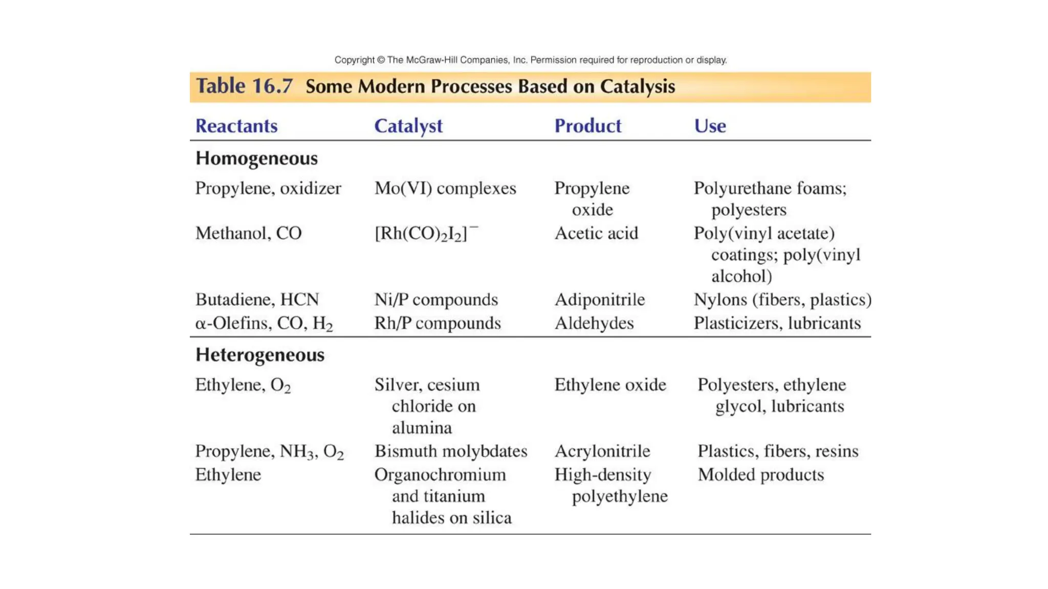 Rate expressions (rate laws) and reaction mechanisms | PDF
