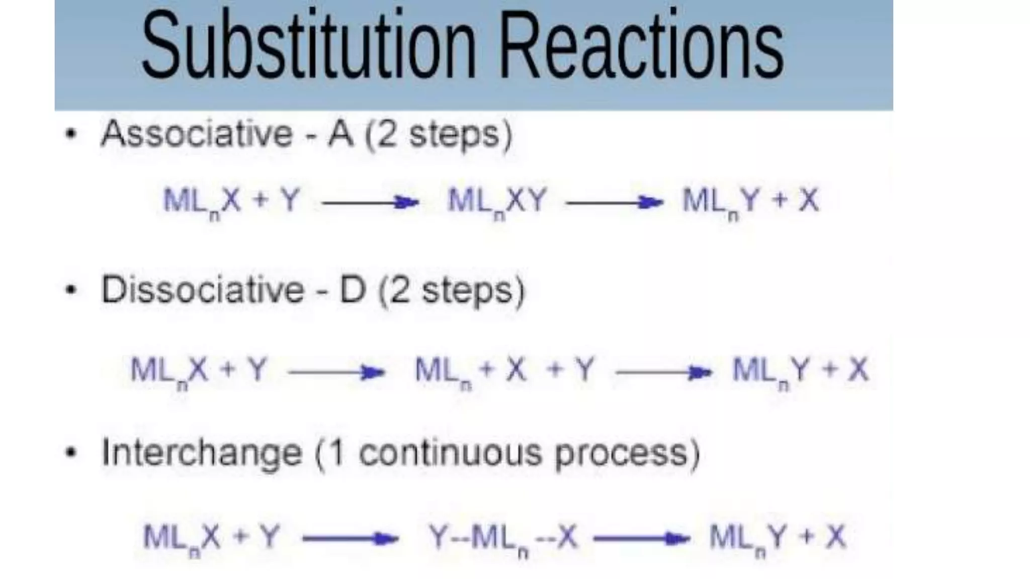 REACTION MECHANISM OF TRANSITION METAL COMPLEXES-I (UNIT-1).pptx