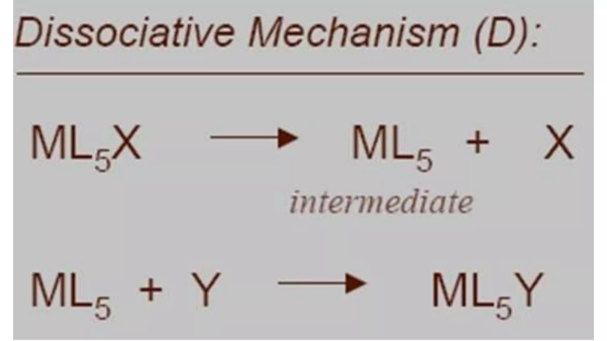 REACTION MECHANISM OF TRANSITION METAL COMPLEXES-I (UNIT-1).pptx