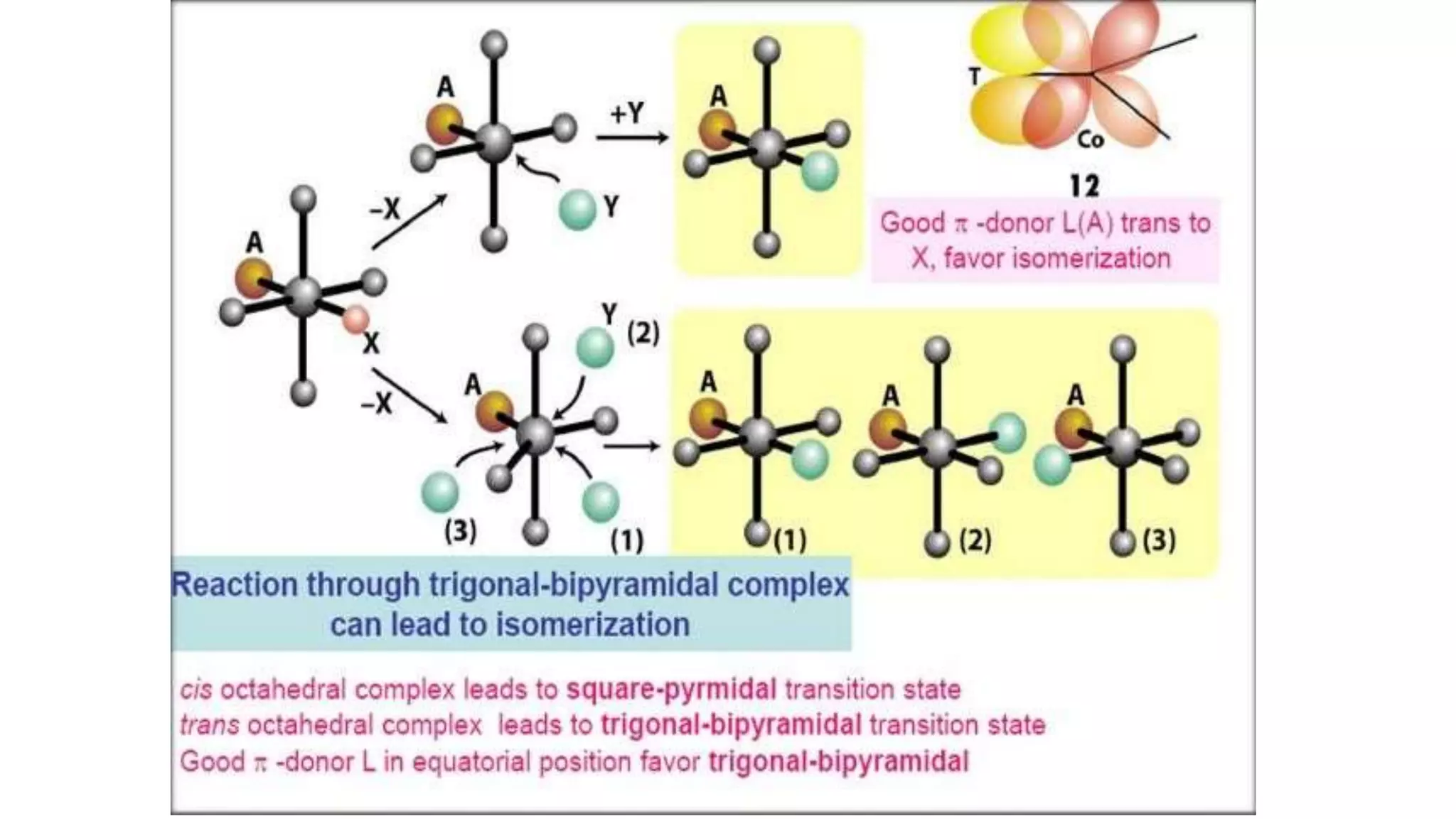 REACTION MECHANISM OF TRANSITION METAL COMPLEXES-I (UNIT-1).pptx