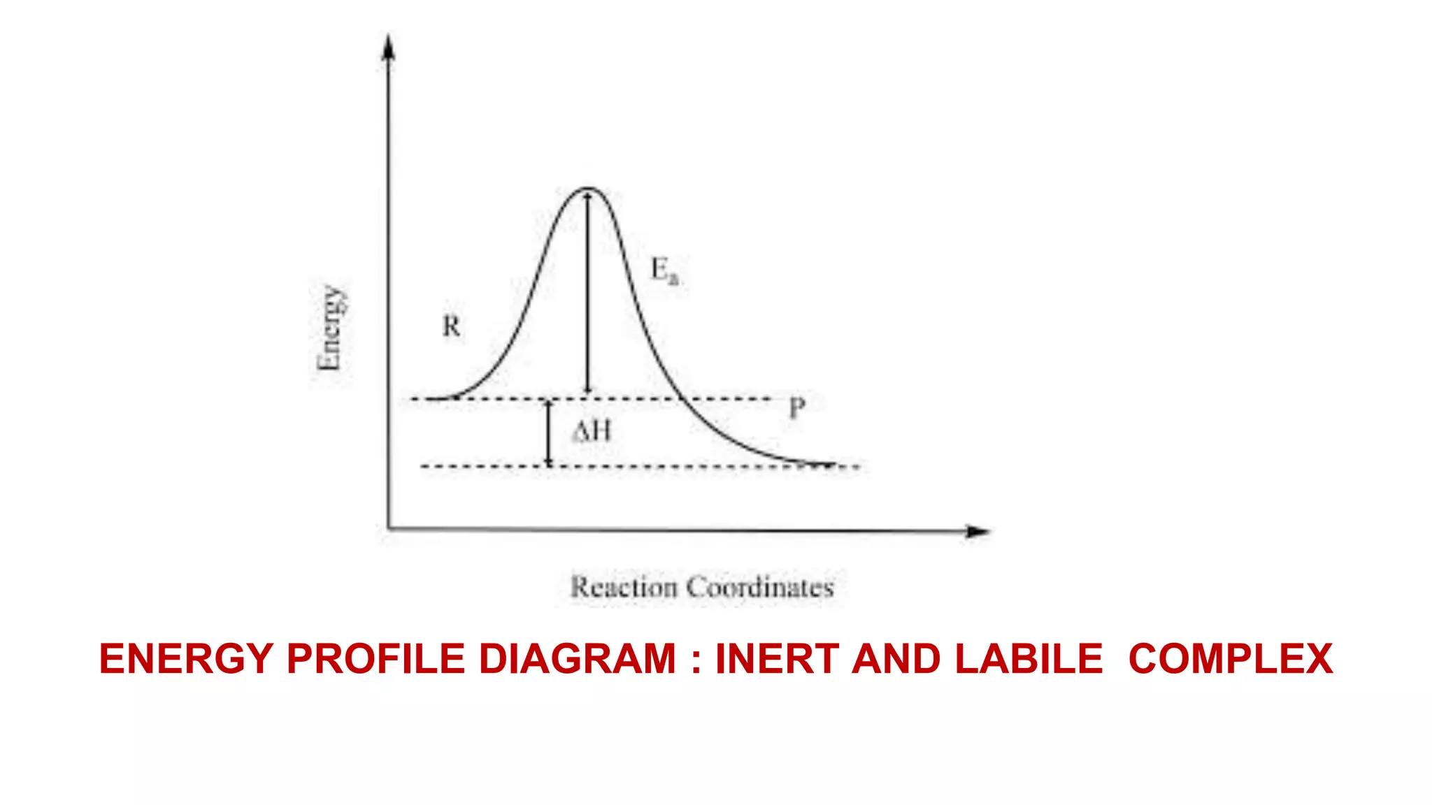 REACTION MECHANISM OF TRANSITION METAL COMPLEXES-I (UNIT-1).pptx