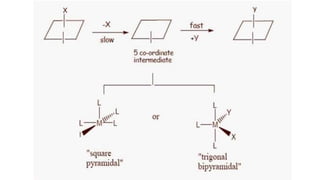 REACTION MECHANISM OF TRANSITION METAL COMPLEXES-I (UNIT-1).pptx