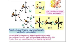 REACTION MECHANISM OF TRANSITION METAL COMPLEXES-I (UNIT-1).pptx