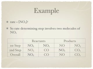 Reaction mechanisms | KEY