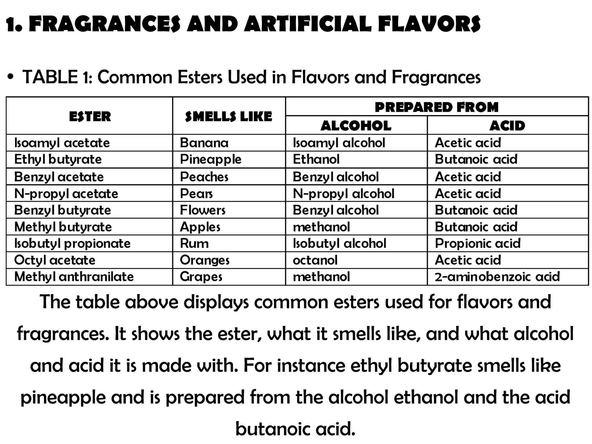 Reaction Mechanisms of Esters | PDF