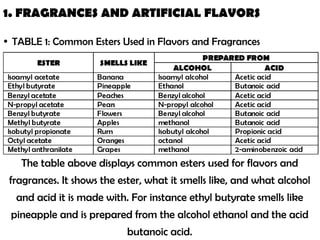 Reaction Mechanisms of Esters | PPT