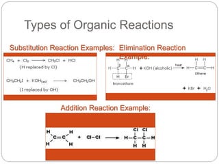 An introduction to organic reactions.pptx