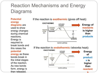 An introduction to organic reactions.pptx
