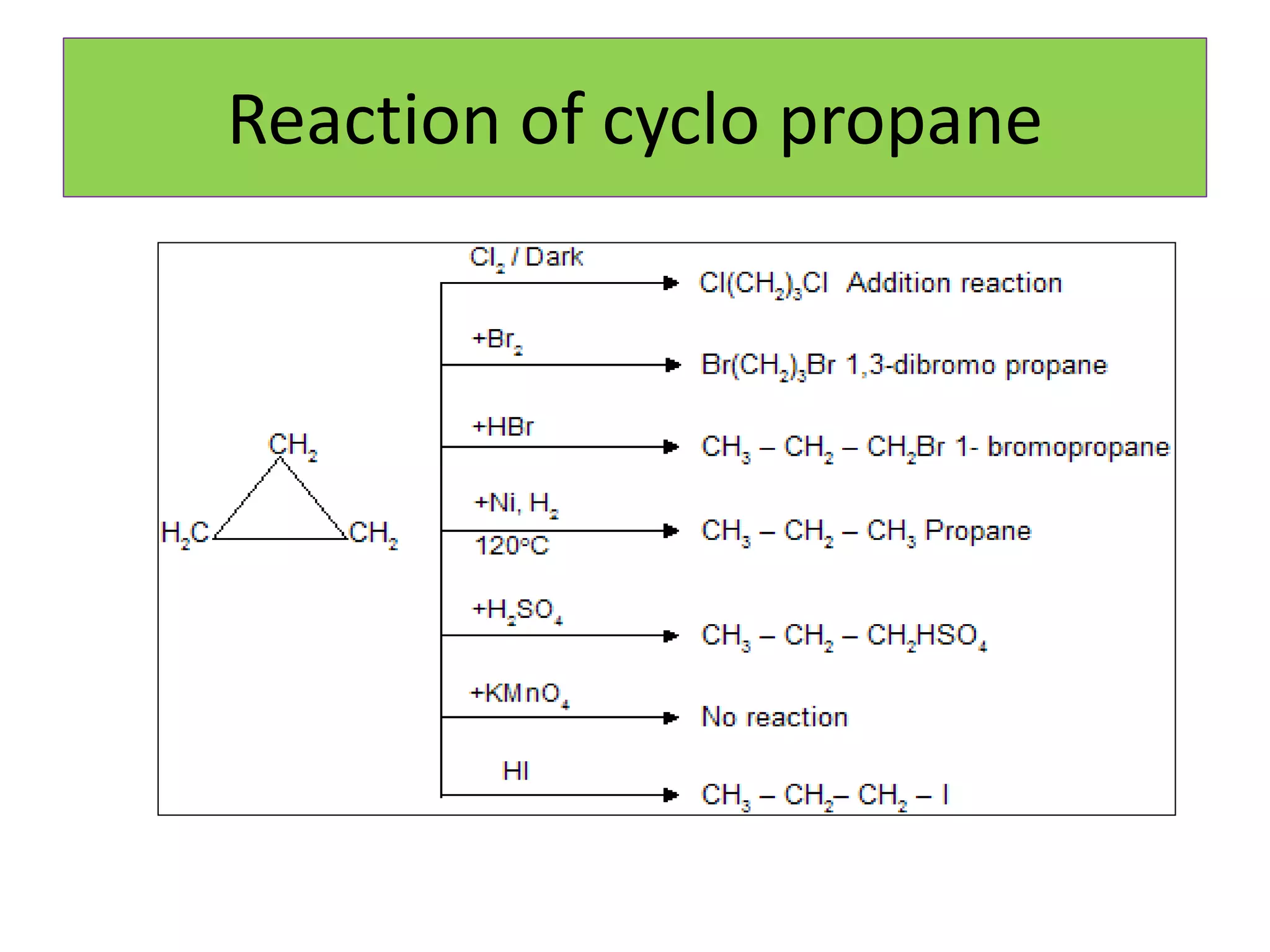 Reaction of cycloalkane | PPTX