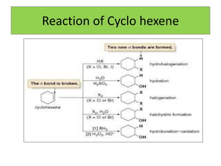 Reaction of cyclopropane | PPTX