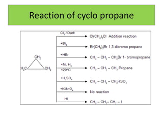 Reaction of cyclopropane | PPT