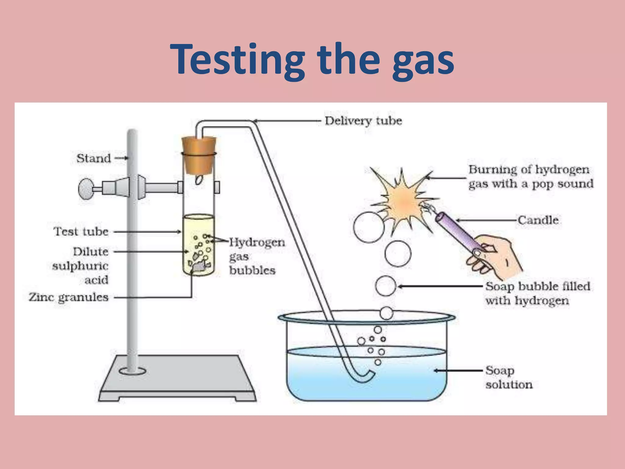 PPT for Reaction of metals with acid | PPTX