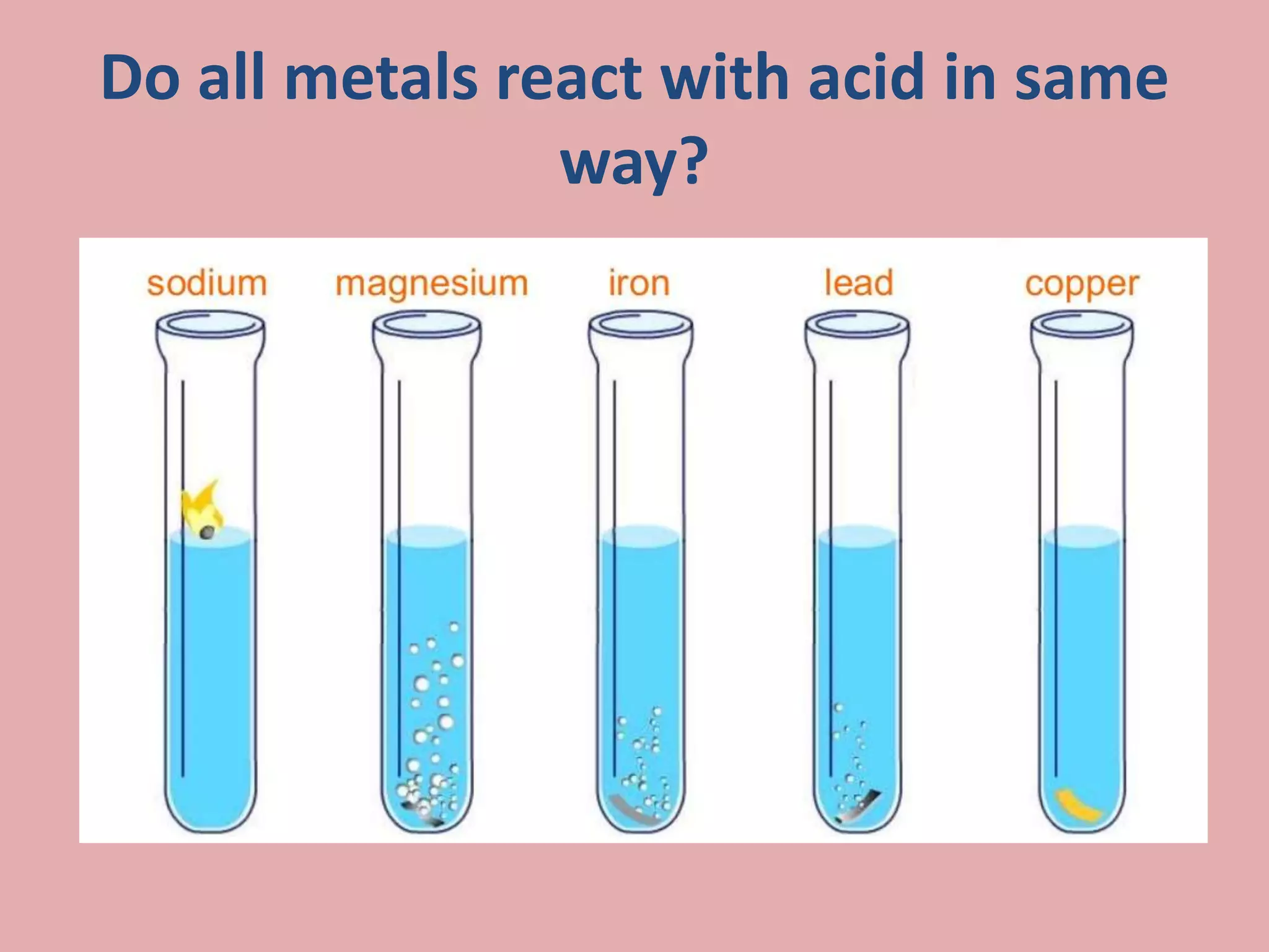 PPT for Reaction of metals with acid | PPTX