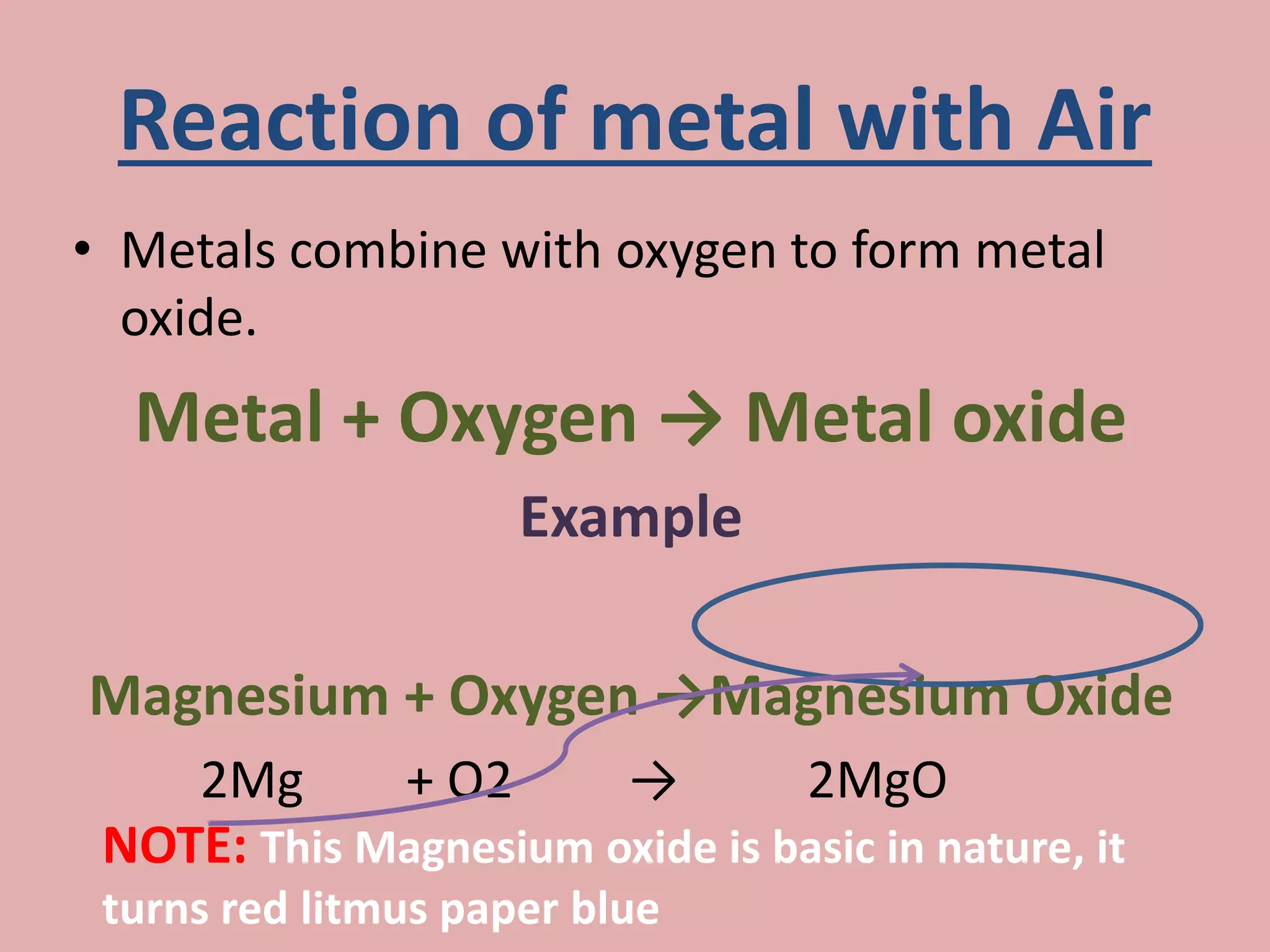 Reaction of metals with air | PPTX