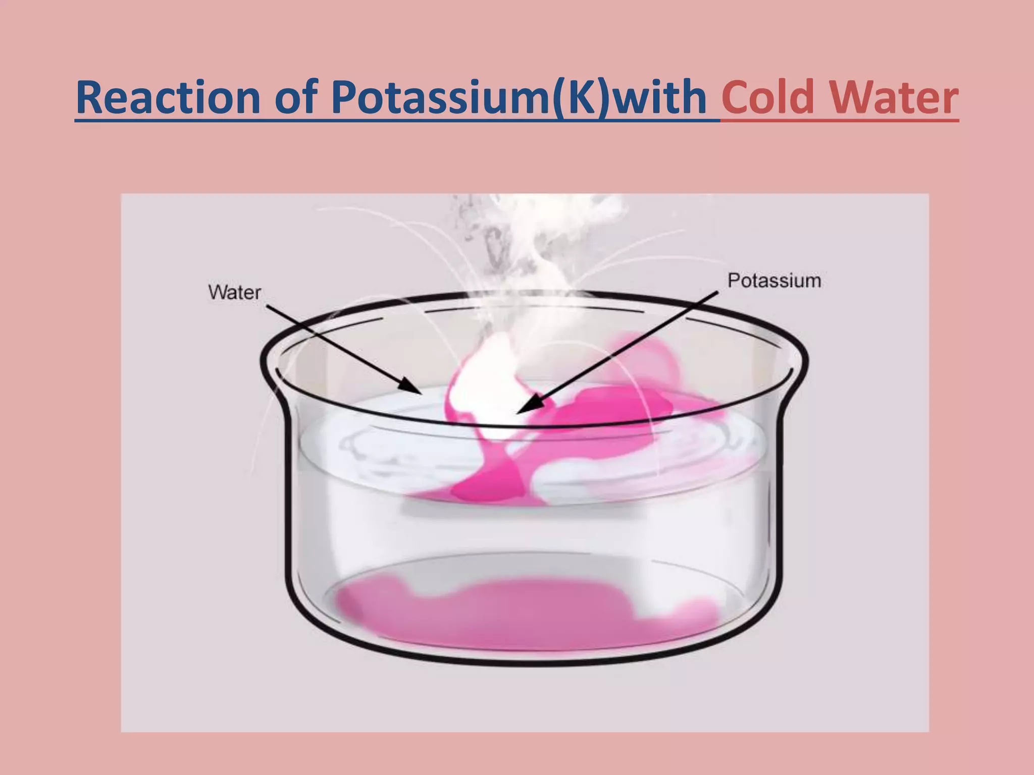 Reaction of metals with water | PPTX