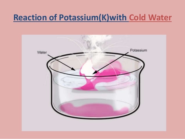 Reaction of metals with water