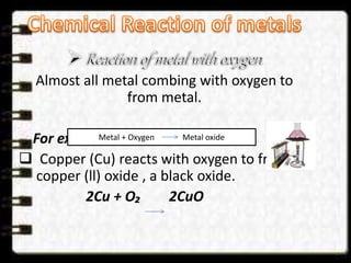 Reaction of metal with oxygen | PPTX