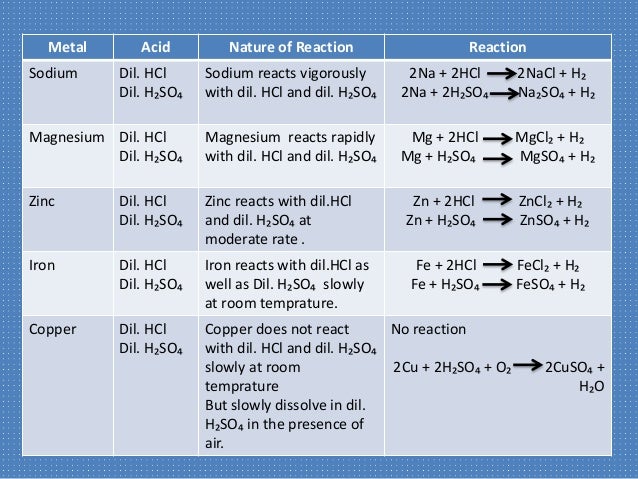 Reaction of metal with oxygen