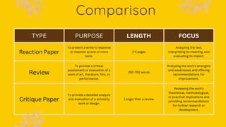 Reaction Paper-Review-Critique Paper.pptx