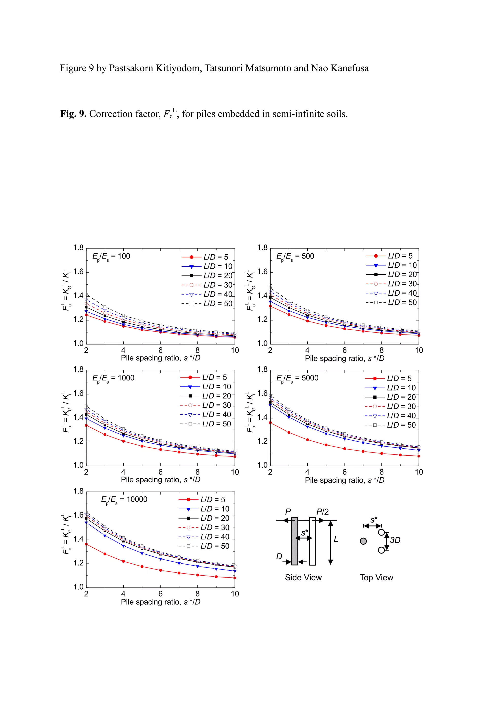 Reaction piling | PDF