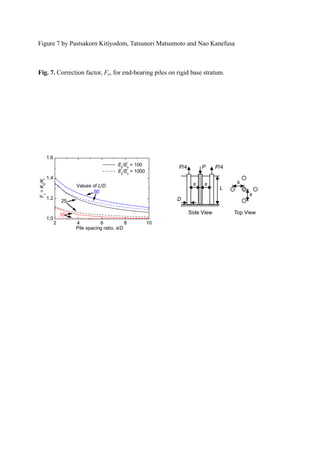 Reaction piling | PDF