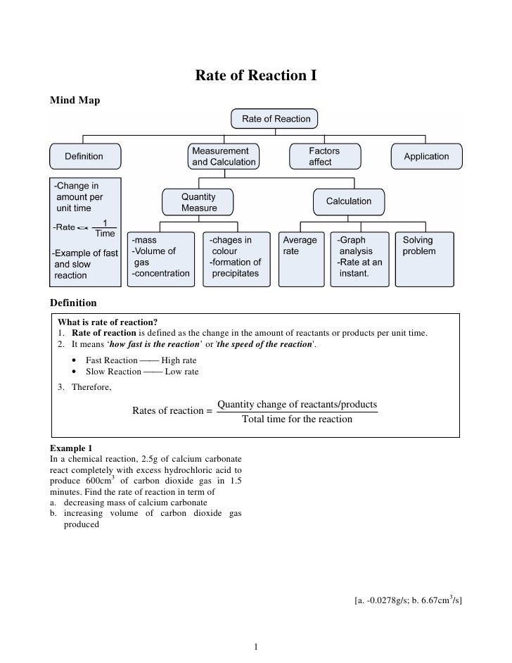 Reaction rates (Examville.com)