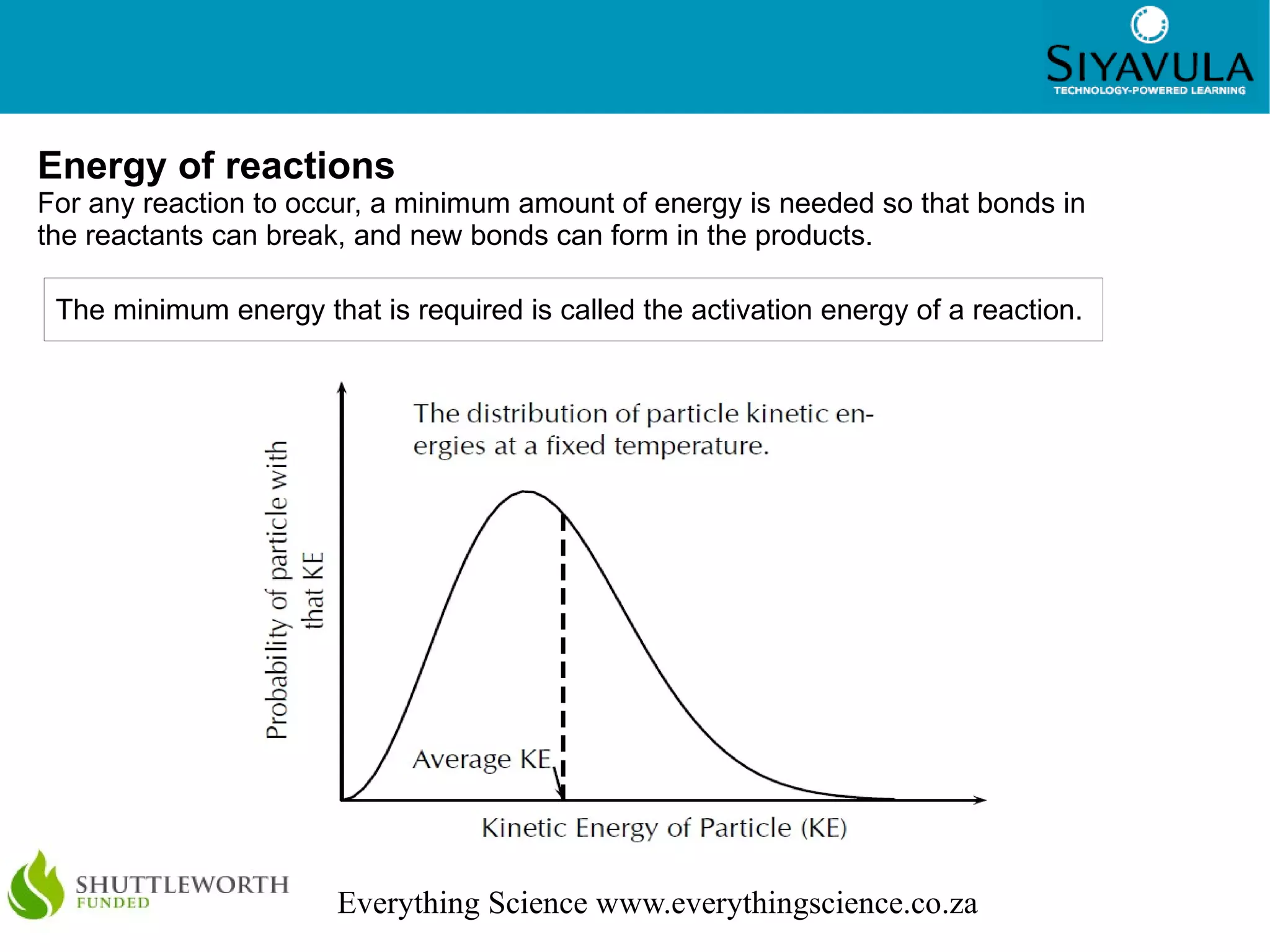 Reaction rates | ODP | Chemistry | Science