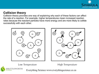 Reaction rates | ODP | Chemistry | Science