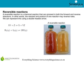 Reaction rates | ODP | Chemistry | Science