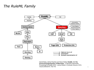 Reaction RuleML 1.0 Tutorial - Standardized Semantic Reaction Rules | PPT
