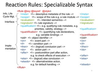 Reaction RuleML 1.0 Tutorial - Standardized Semantic Reaction Rules | PPT